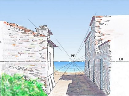 (2) CREAR ARTE CON EL ARTE: LA PERSPECTIVA Y EL PAISAJE