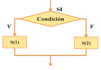4.2 Estructuras selectivas: simple, doble y múltiple - ISC