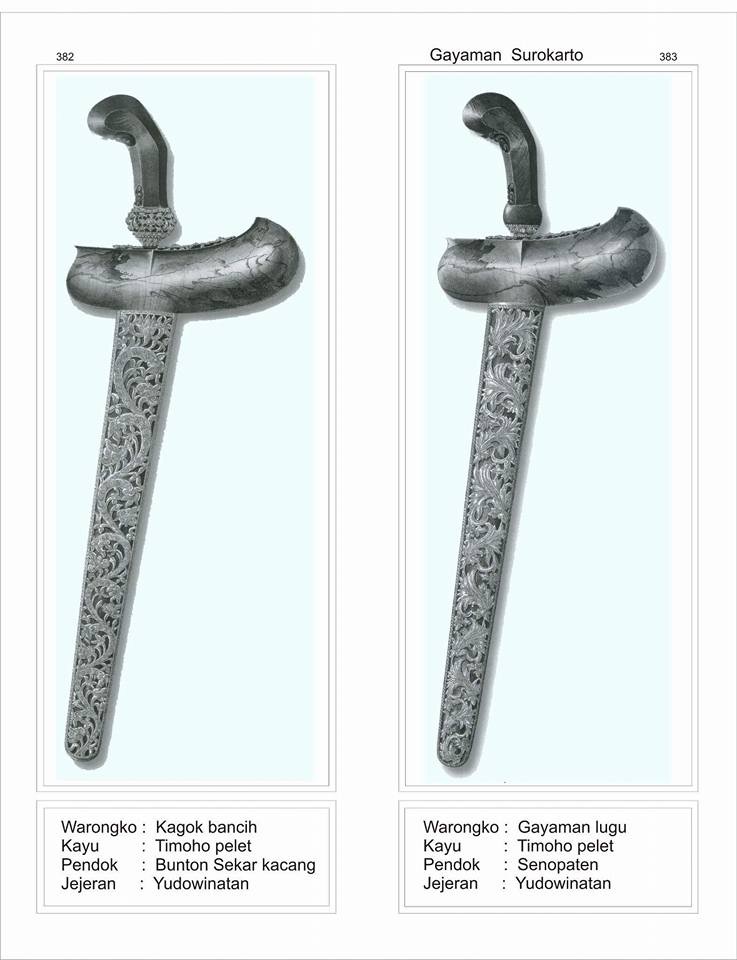 Ragam Warangka Keris Jawa (Gaya Jogja & Surakarta)