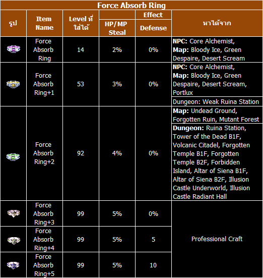 Cabal TH PATHs & Technique: Accessories : Rings