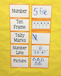 Everything Education : Number of the Day!