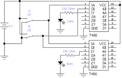 MENGENAL HALF ADDER & FULL ADDER: MENGENAL HALF ADDER DAN FULL ADDER