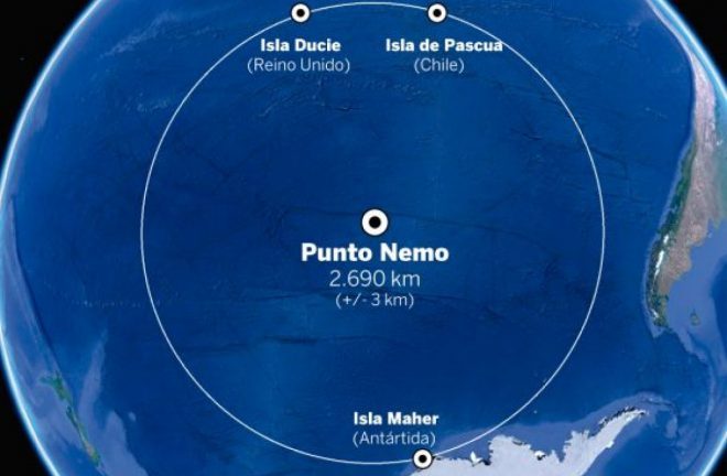 Infinitas Palabras Misteriosas: El punto Nemo y las ondas Bloop