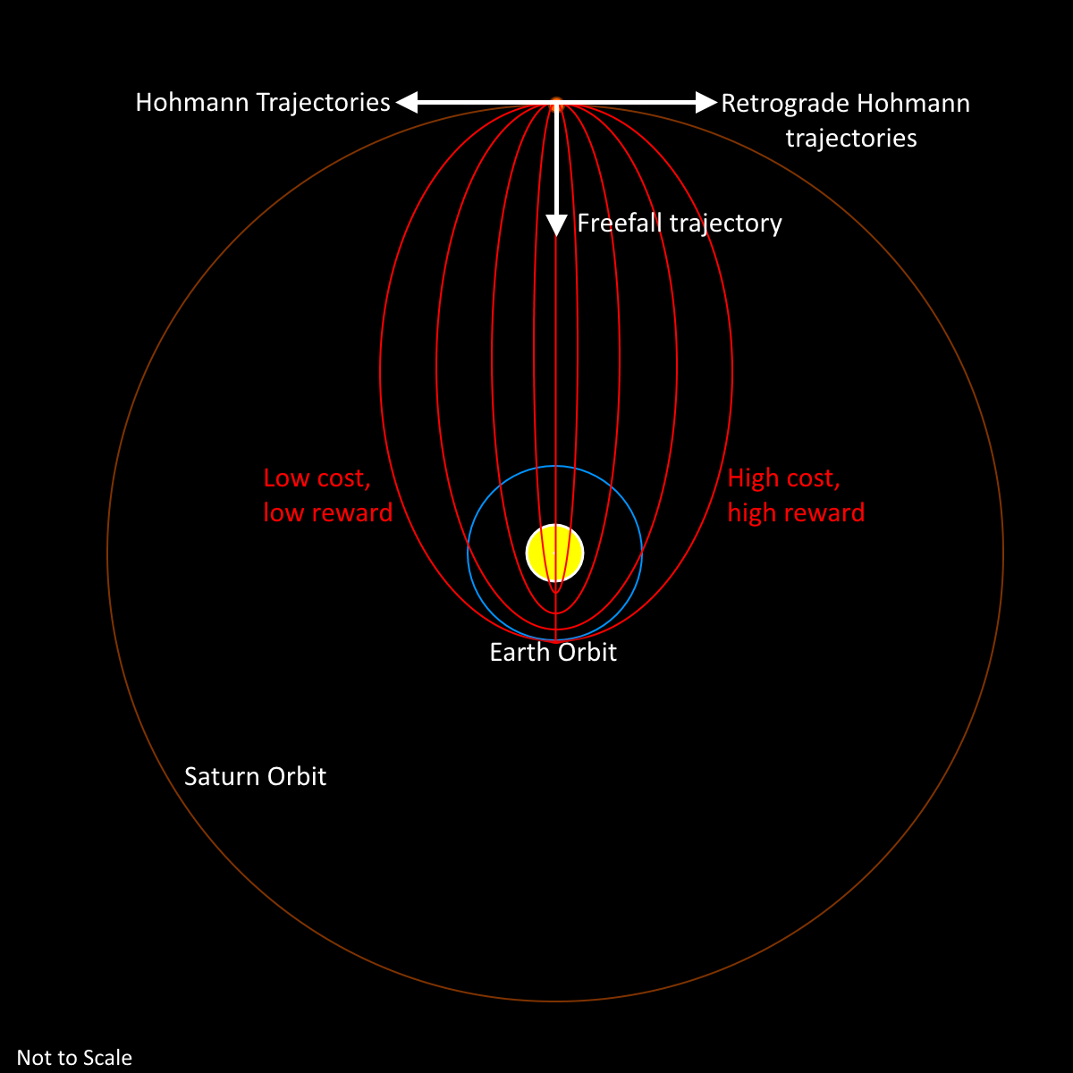 Inter-Orbital Kinetic Energy Exchanges: Free energy from the Outer ...