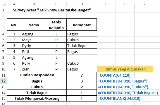 Rumus Ms.Excel Average, Max, Min dan Counta | Kamarnya Pekick