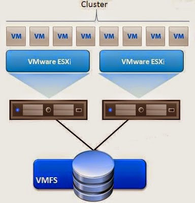 Pantallazos.es: Configurar Cluster VMware vCenter Server Appliance 5.5.0
