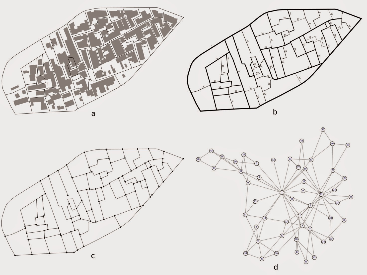 Méthode d'analyse morphologique des tissus urbains traditionnels ...
