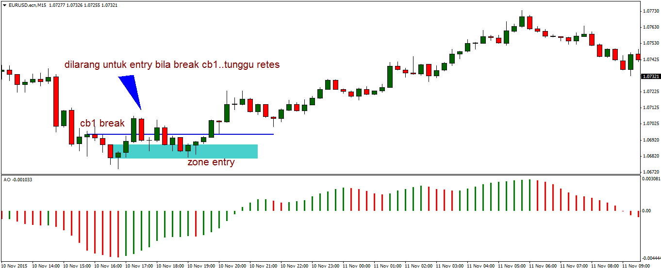 Penjelasan Lengkap Entry Level Fibo Musang - Belajar Forex