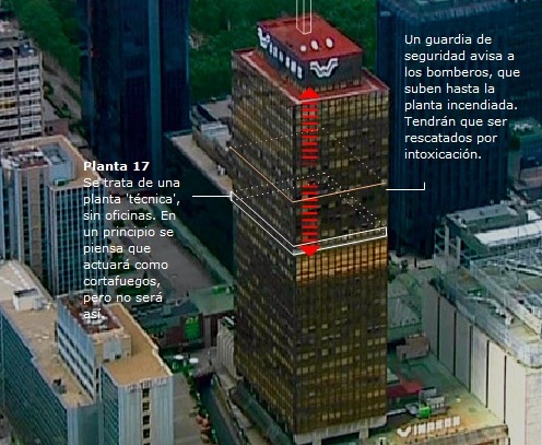 aceinsa: Grandes Desastres: La Torre Windsor.