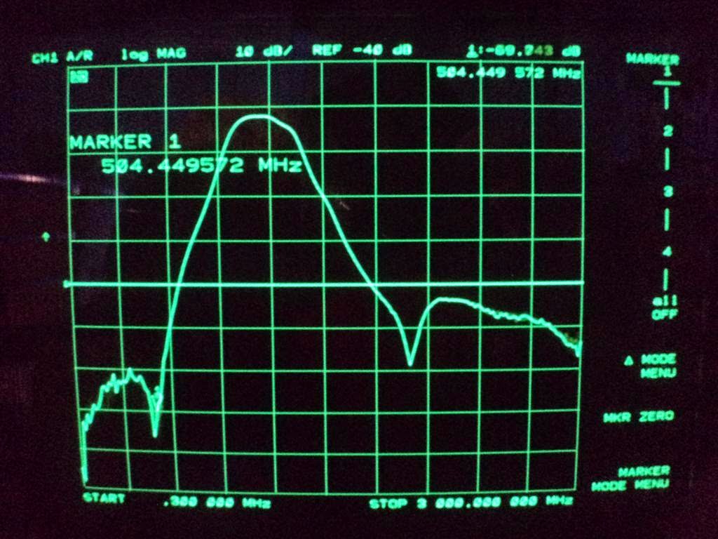 ADS-B filter 1090 MHz: Make your ADS-B reception even better
