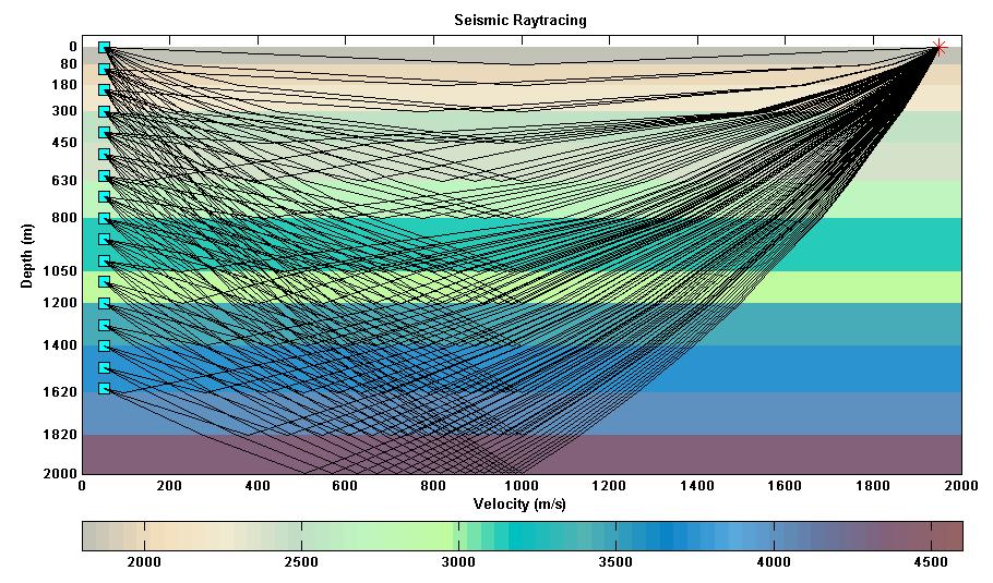 SEISMIC FORWARD MODELLING FOR SYNTHETIC P-P & P-S REFLECTION (REVIEWED ...