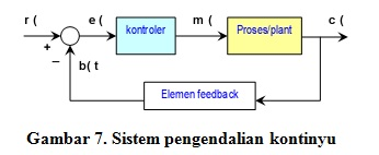 Desain Sistem dan Sistem Kontrol | desain sistem kontrol