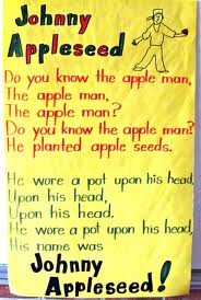 Mrs. Jackson's Class Website Blog: Apples and Johnny Appleseed Day ...