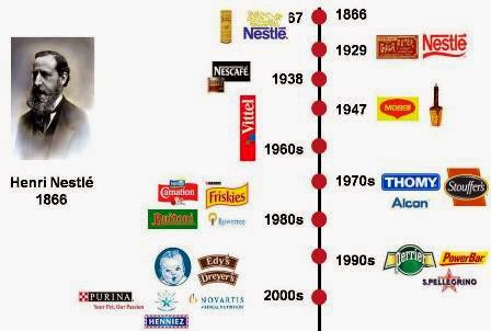 Nestle: HISTORIA NESTLE