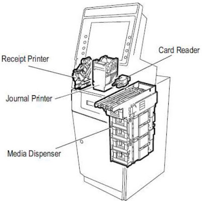 Blog Pribadi Andry Marwanto: Komponen mesin atm merk ncr secara garis besar