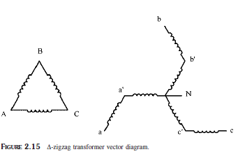 ZIGZAG CONNECTION OF TRANSFORMER BASICS AND TUTORIALS | POWER TRANSFORMER DESIGN-PRINCIPLES ...