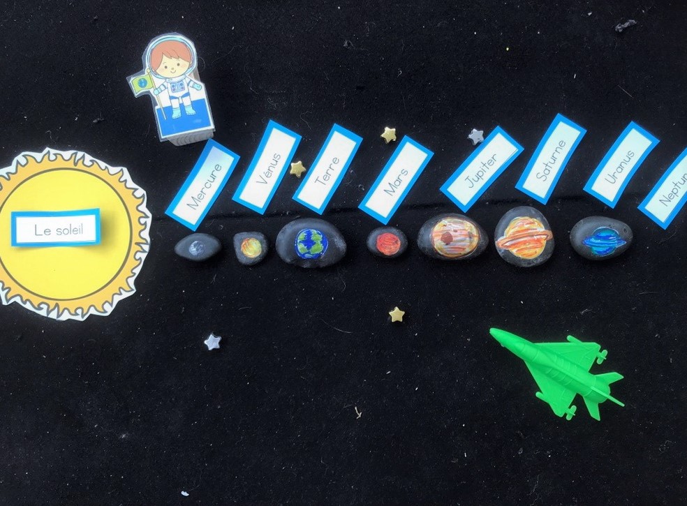 The Kinder Nest: Space Inquiry in Kindergarten: L’espace en maternelle