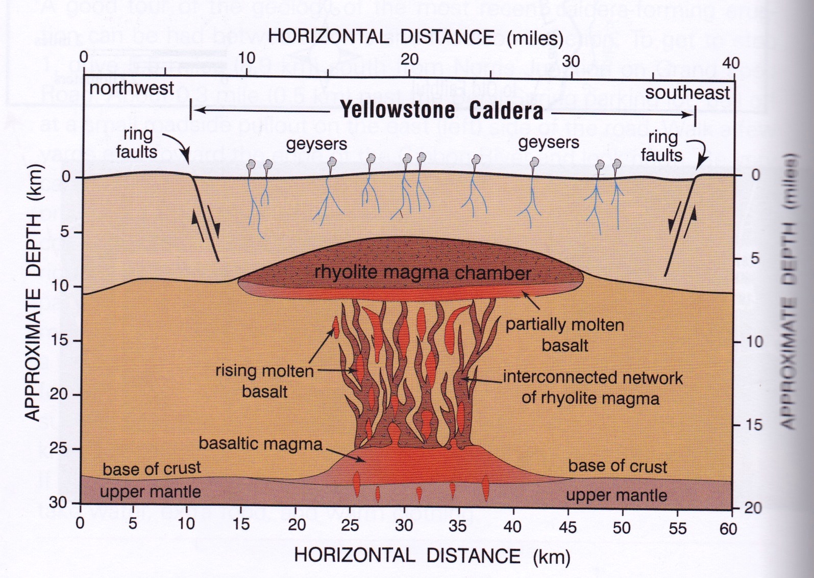 Oldest National Park: Yellowstone