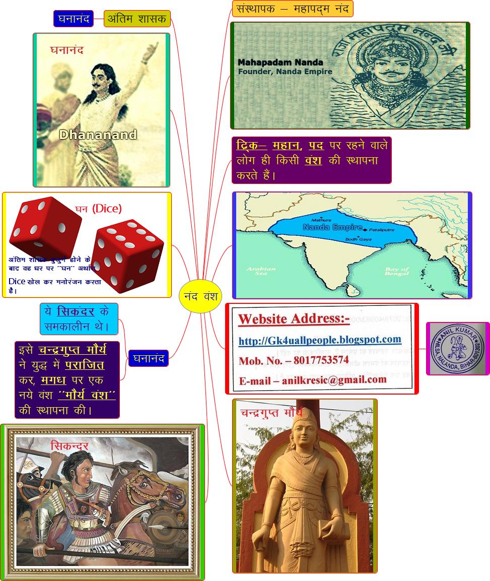 COMPETITIVE EXAM. i.e. ENGLISH, MATH,G.K. AND MISCELLANEOUS SUBJECT ...