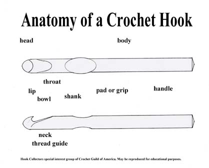 Crochet Basics: The Anatomy of a Crochet Hook