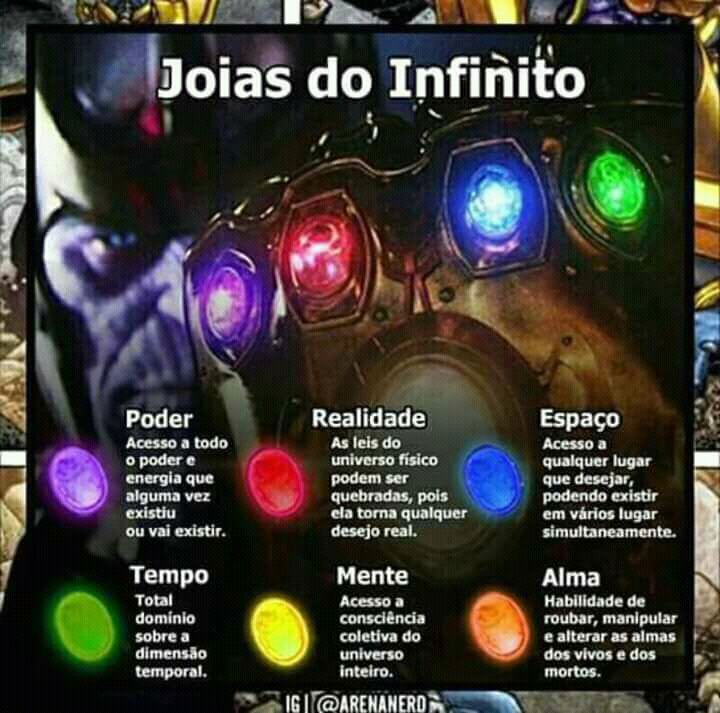 Cinema e Variedades: CONHEÇA AS JOIAS DO INFINITO OU GEMAS DO INFINITO