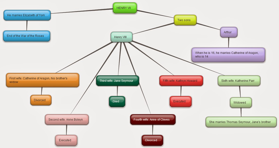 Marco's literature page