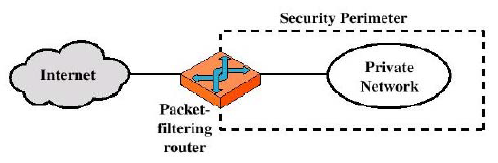 Pengertian, Fungsi dan Jenis-jenis Firewall - KajianPustaka