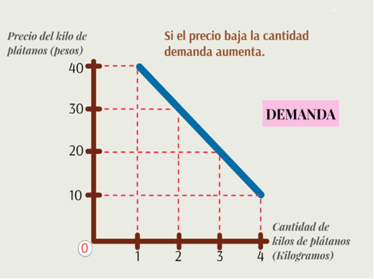 Teoría Económica : Teoría Económica UNIDAD II