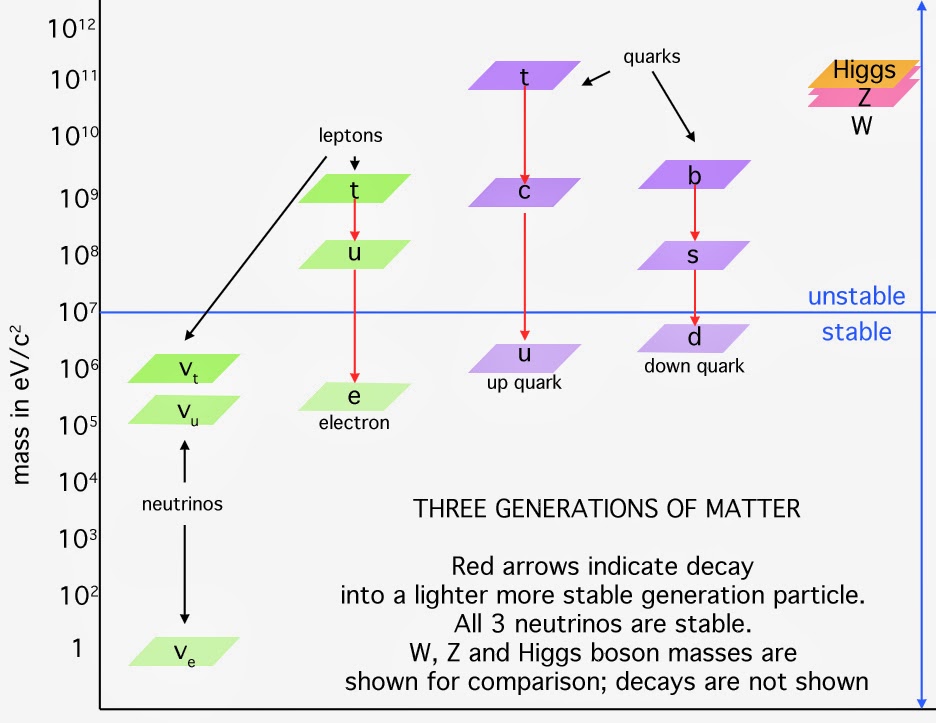 Watch Three Generations Of Matter (2014) full movie subs english 720 online