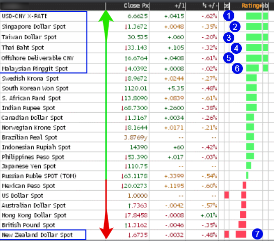 Highlights of What Market Chartists Say ...: Heat-Map of Major Currency ...