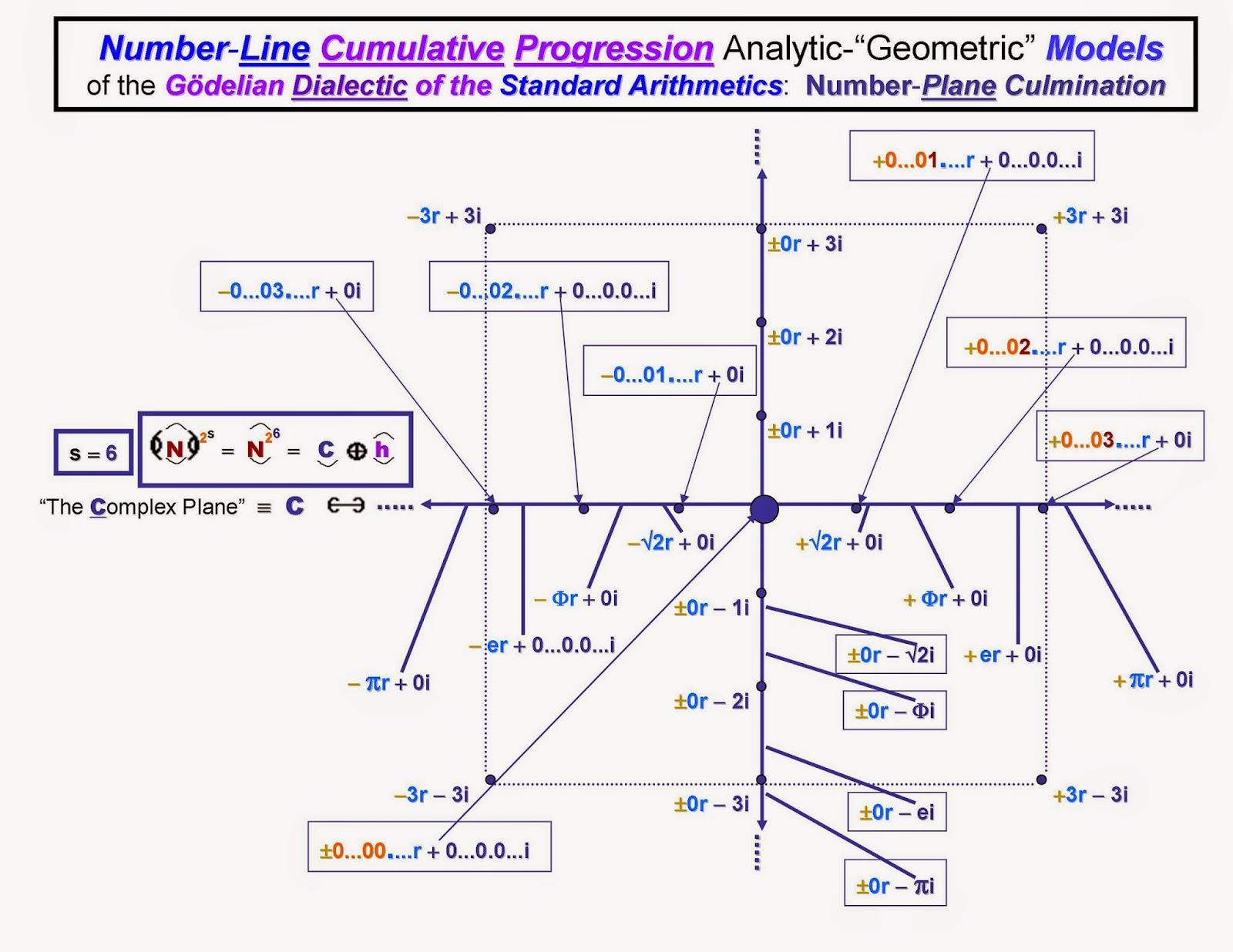 F.E.D. Dialectics: The 'Goedelian Dialectic' of the "Standard ...
