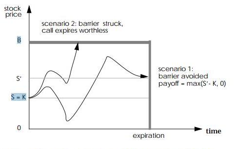Ingenuity Space: What's the deal with Barrier Options?