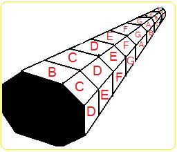 Don't Fret the Neck--Guitar Tales & Scales