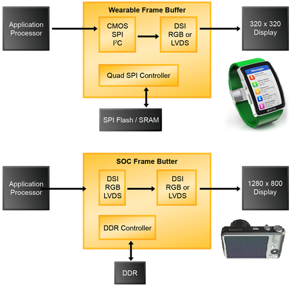 FPGAs solve IoT implementation issues around power efficiency ...