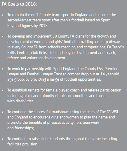 The Business of Women's Soccer: England's FA Strategy to Grow Participation