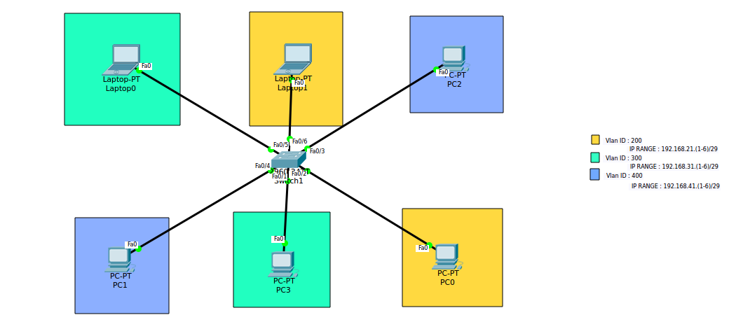 Create Vlan And Trunk On Switch CIsco 2960 - Umam Asfiyaul