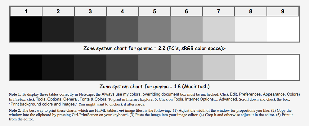 Photography Creates Life: Lesson 4 : Zone System and The Ansel Adam's ...