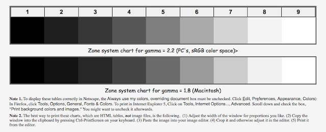 Photography Creates Life: Lesson 4 : Zone System and The Ansel Adam's ...