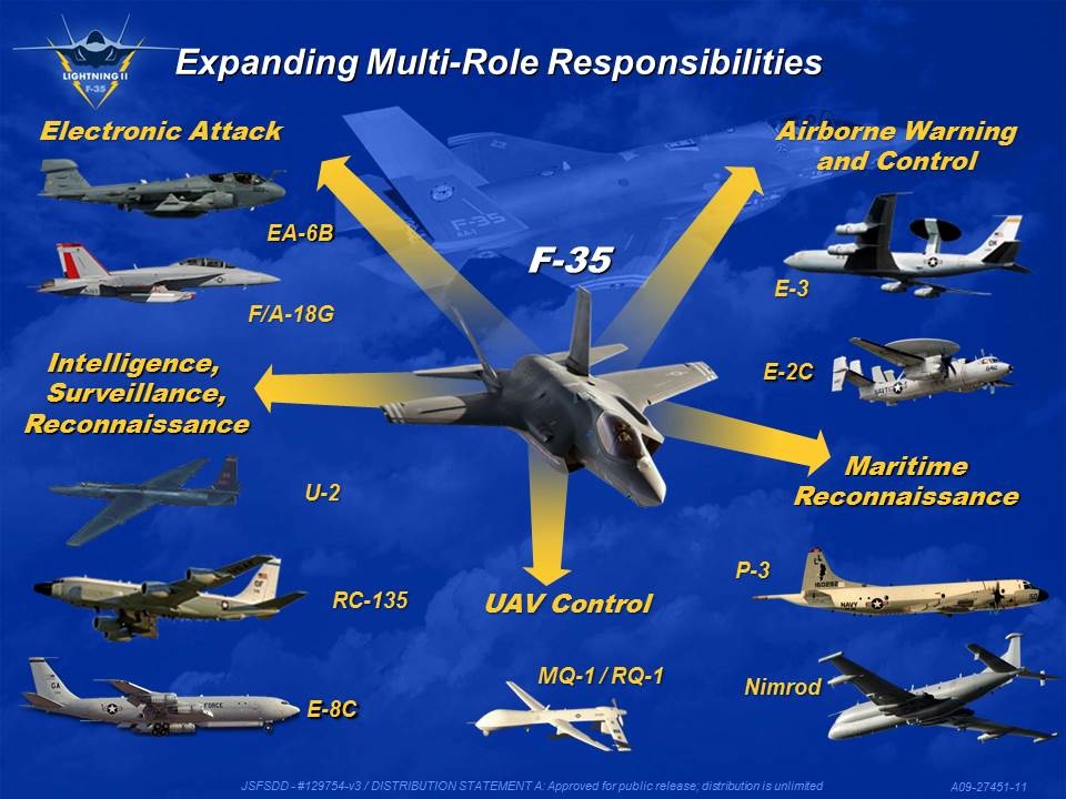 SI VIS PACEM, PARA BELLUM: Northrop Grumman Electronic Systems AN/APG ...