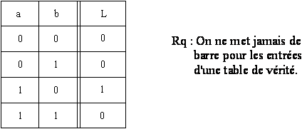 SYSTÈMES LOGIQUES ET NUMÉRIQUES L’ALGÈBRE DE BOOLE