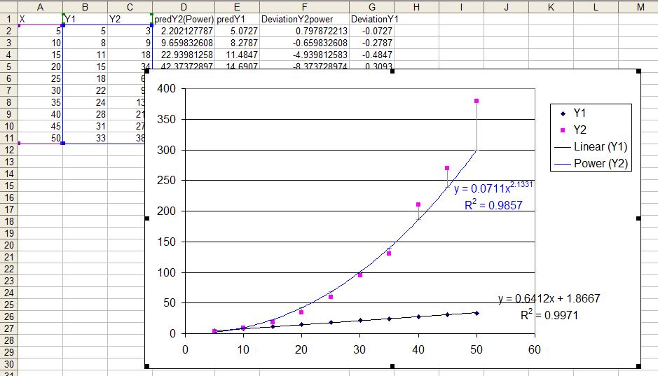 Advanced Graphs Using Excel : fitting curve in excel Advanced Graphs Using Excel : fitting curve in excel