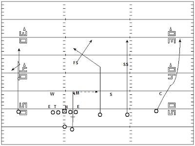 Coach Hoover Football: 4-Verticals and Some Rambling on the Passing ...