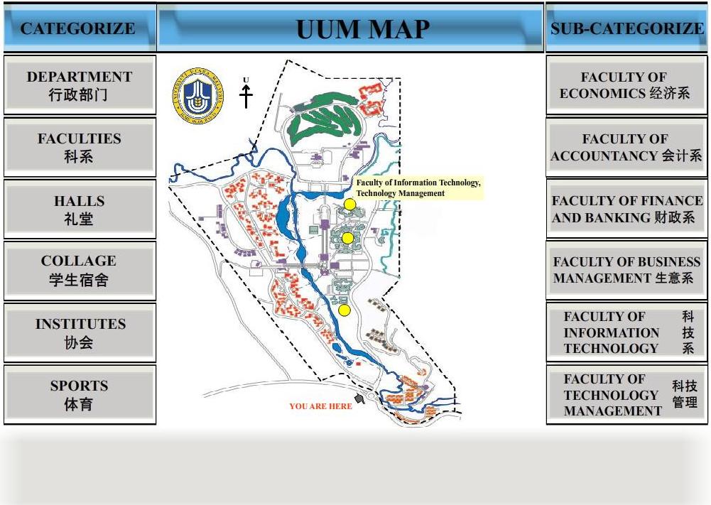 Low Yee Chin: UUM Kiosk System