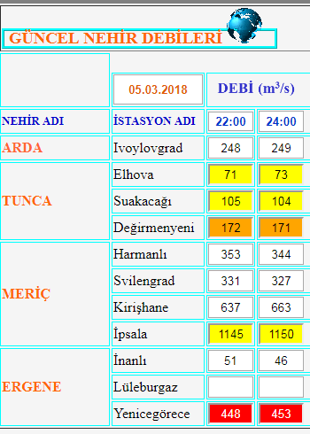 Weather News: Σε επιφυλακη ο Εβρος λογω αυξησης των υδατων.Προβληματα ...