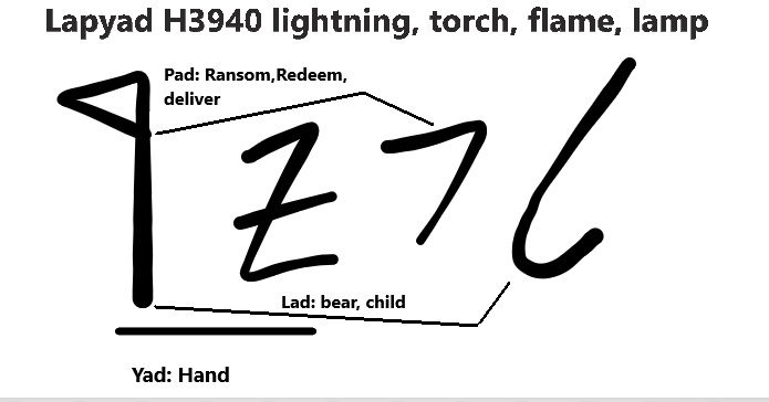 Tents of Shem: The testing program of Yahuah through the elements of ...