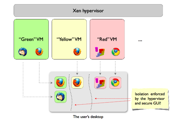 Construir Qubes-Os desde cero - Candado Informatico