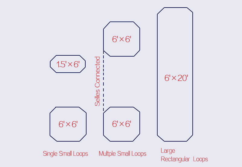 Loop Design Essentials /Loop wire/ Loop detector installation