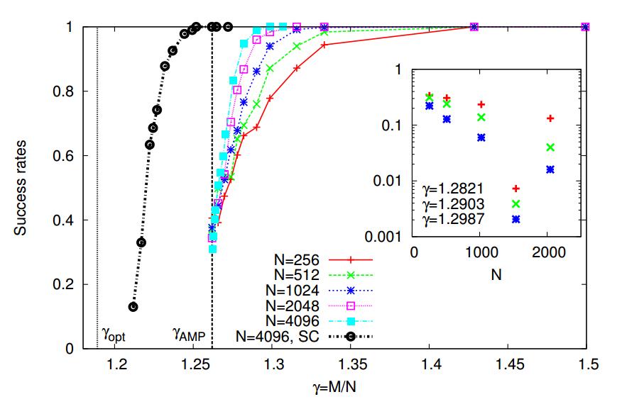 Nuit Blanche Robust Error Correction For Real Valued Signals Via