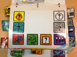 The Autism & Low-Incidence Coaching Team: Communication Corner ...