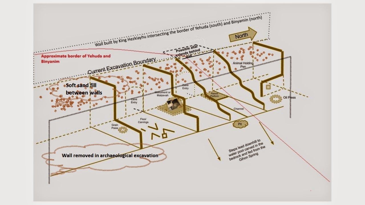 Israel's Hidden Ancient Facts: Jerusalem's Mysterious Temple Location?